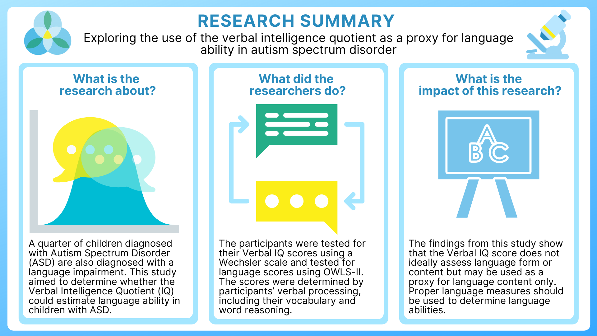 Research Summary Iq Province Of Ontario Neurodevelopmental Network