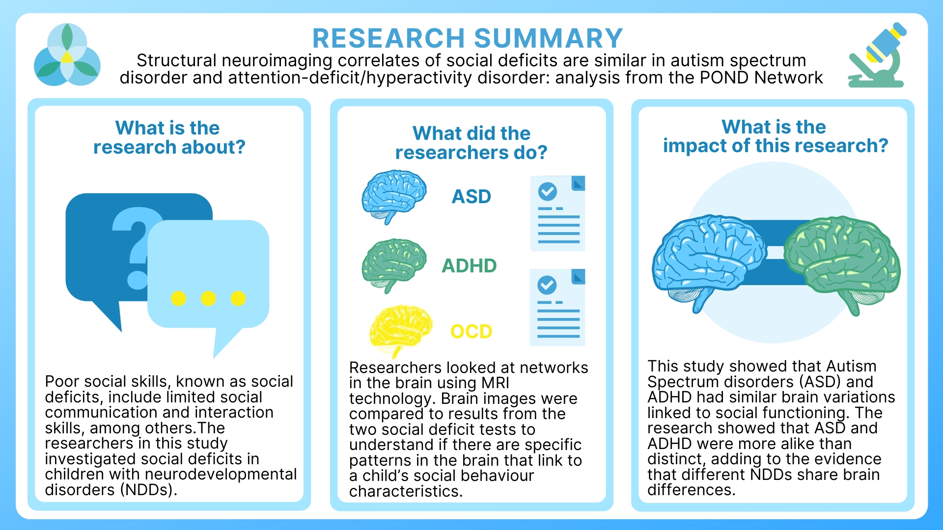 Studying Social Deficits Across ASD ADHD And OCD Province Of