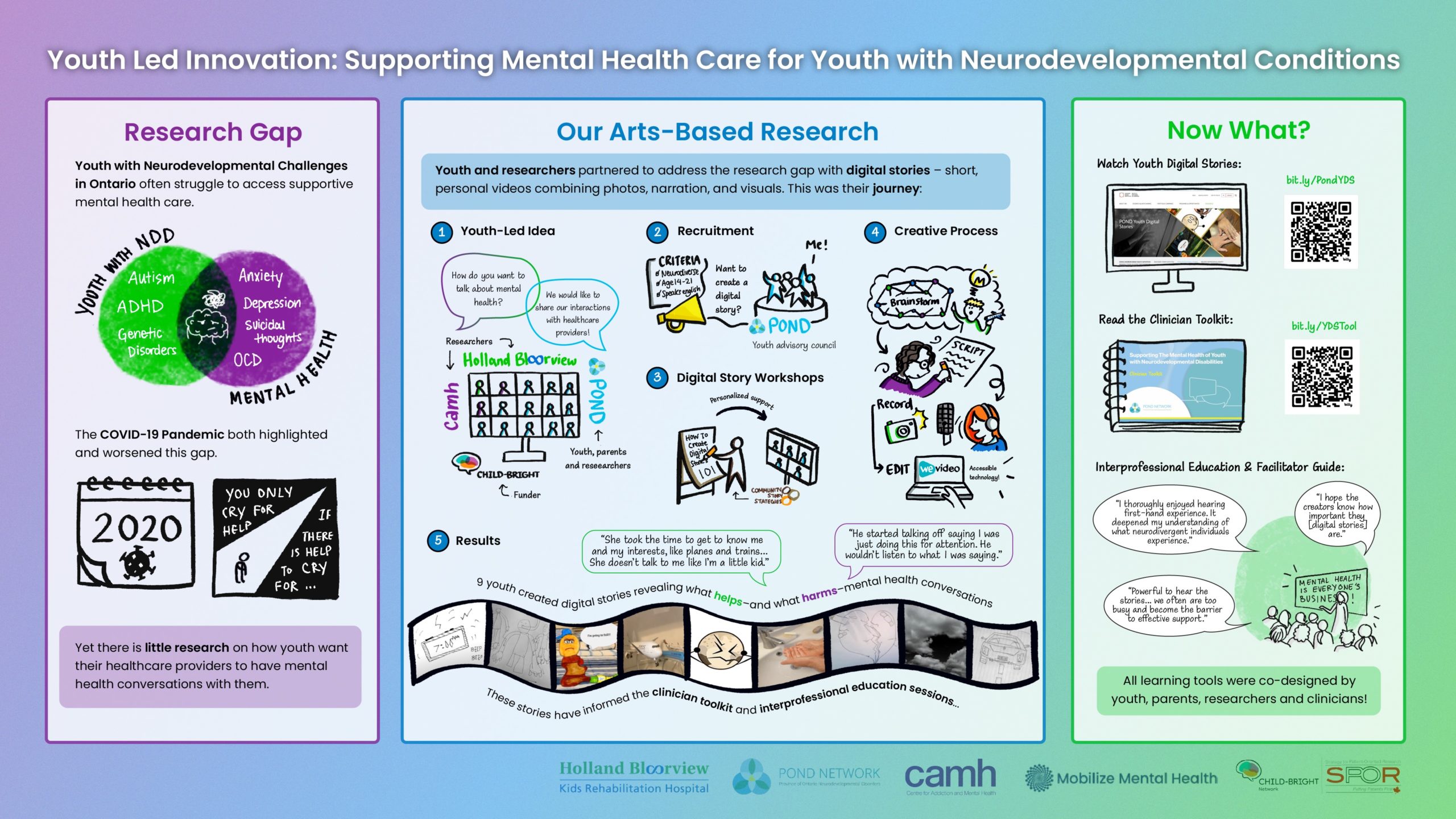 Knowledge Translation Projects - Province of Ontario Neurodevelopmental ...